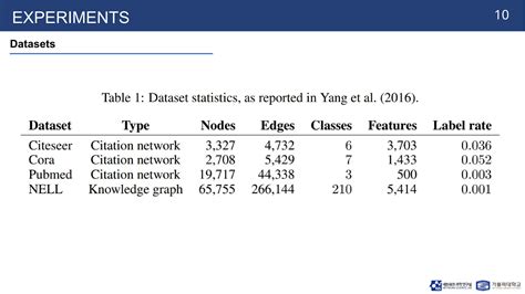 240729jwlabseminar Semi Supervised Classification With Graph Convolutional Networks Pptx