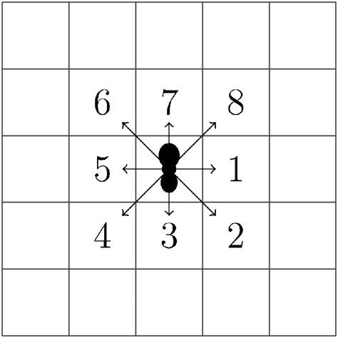 evaluation of metaheuristic optimization algorithms applied to path