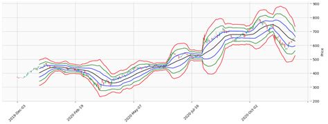 Python Mplfinanceによるmacd Rsi ボリンジャーバンドの表示方法 月見ブログ