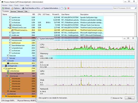 Process Hacker Resurssit Ilmaisohjelmatfi