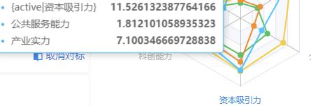Bug Issue Apache Echarts Github