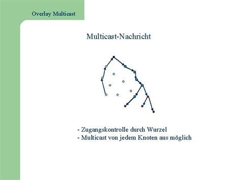 Overlay Multicast Server Overlay Multicast Flooding Can Tree
