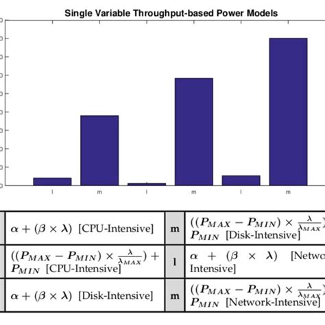 error of estimation of multi variable power models for validation data set download