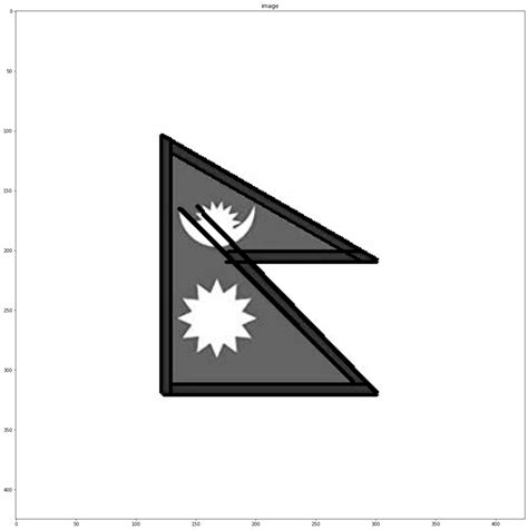 Intro To Opencv For Image Processing With Python Dataqoil