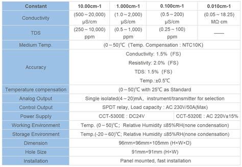 What Is Conductivity Meter Basic Principle At Jayden Hills Blog