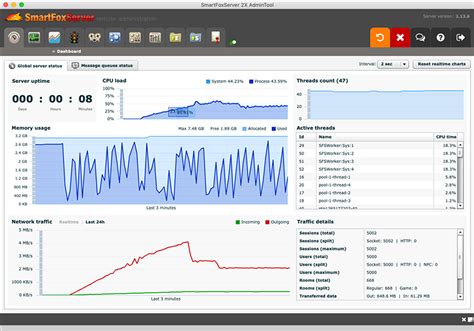 sfs2x 2 14 boosts performance for all web services smartfoxserver blog