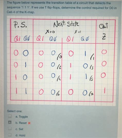 Solved The Figure Below Represents The Transition Table Of A Chegg Com