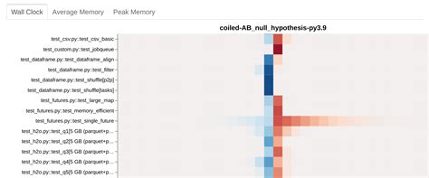 Performance Testing At Coiled — Coiled Documentation