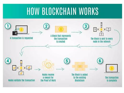Blockchain Types Architecture Pptx