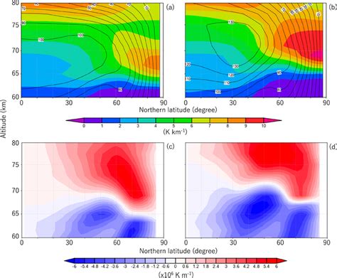 Latitude‐height Distributions Of Zonally And Temporally Averaged Upper Download Scientific