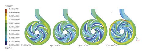 Velocity Distribution For The Selected Centrifugal Pump Model At Download Scientific Diagram