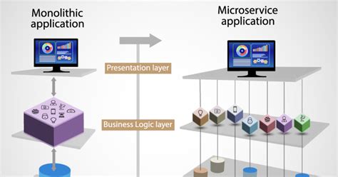 Tech Twitter Mastering Microservices Navigating Common Pitfalls With Bad Code To Good Code