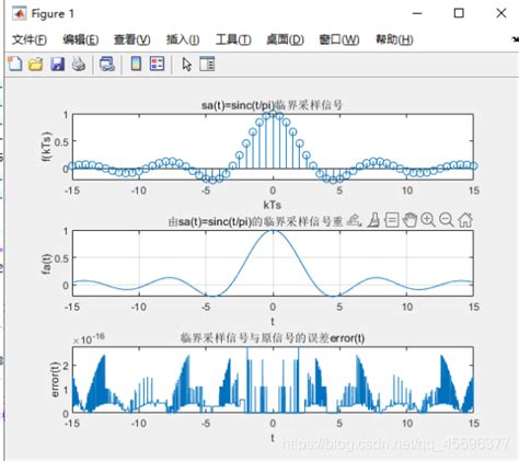 实验七 连续信号的采样与恢复 毛 三月 博客园