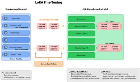 How To Run Performance And Scale Validation For Openshift Ai Red Hat Developer