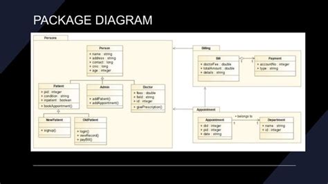 Oose Project Presentationpptx