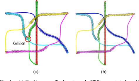 Conflict Based Model Predictive Control For Scalable Multi Robot Motion