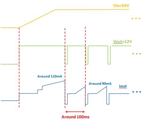 TPS A About Unstable Output Voltage Power Management Forum Power Management TI E E