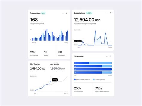 Bar Chart Designs Themes Templates And Downloadable Graphic Elements On Dribbble