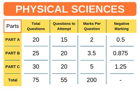 Csir Net Exam Pattern 2025 Check Subject Wise Pattern