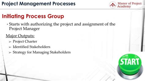 Project Initiation The Ultimate Checklist For Initiating Process Group