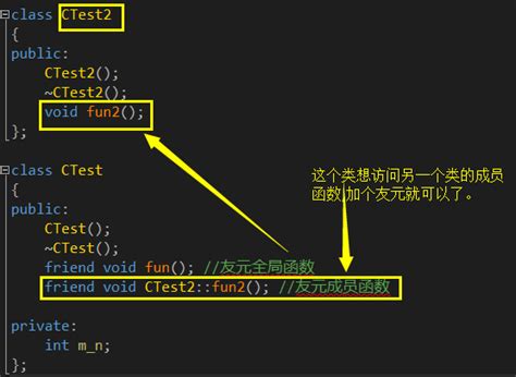 图解 c 友元类 全局函数 成员函数 c 友元图示 csdn博客