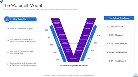 agile in rpf way powerpoint presentation slides presentation graphics