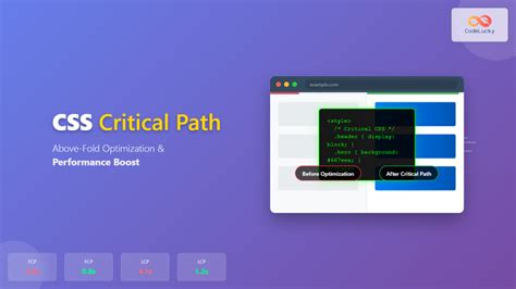 Css Performance Metrics Complete Guide To Cls Fcp Lcp Optimization