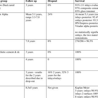 PICO Table Part Control Outcome Part Download Scientific Diagram
