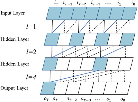 Variational Mode Decomposition Enabled Temporal Convolutional Network