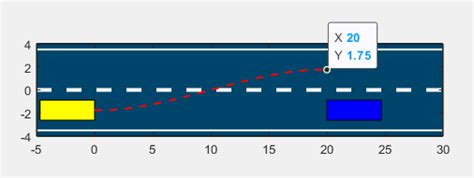 五次多项式曲线模拟小车换道算法的matlab实现两点之间用五次样条采样设置路径matlab Csdn博客