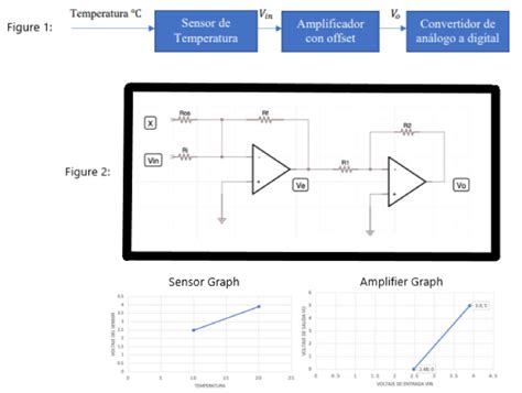 Solved A Sensor To Measure Temperature Is Used When The Chegg