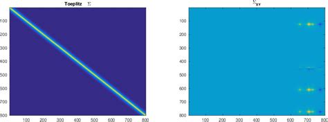 Sparse Canonical Correlation Analysis