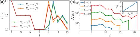 Figure 3 From Hilbert Space Fragmentation And Slow Dynamics In Particle
