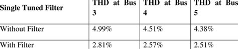 1 Thd Values With And Without Single Tuned Filter Download