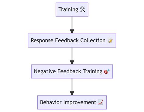 Reinforcement Learning From Human Feedback [rlhf] Explained Yourgpt