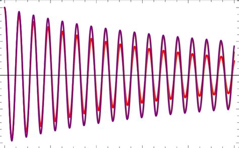 Solutions Of The Condensate Equation 2 24 Analytic Approximation In