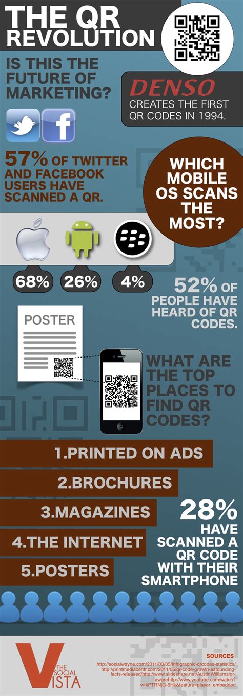 Best Images About Creative Bar And Qr Codes On Pinterest Creative Qr Code Business Card