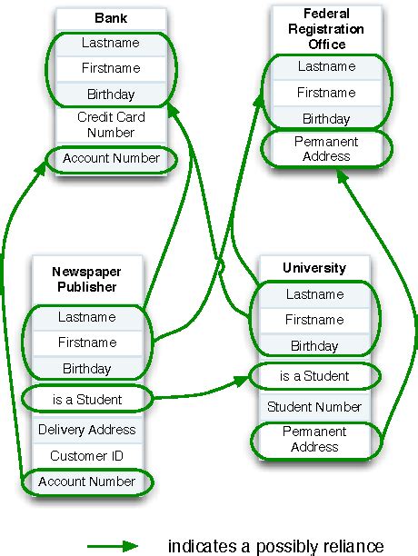 SAML Semantic Scholar