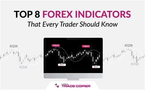 Top 8 Forex Indicators That Every Trader Should Know