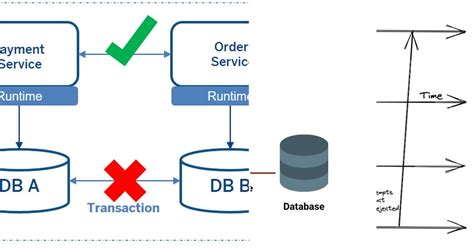 list databases curated by alvin khair medium