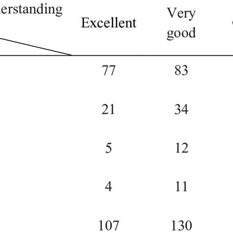 Frequency Distribution Download Scientific Diagram