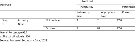 Classification Table Classification Table A Download Scientific Diagram