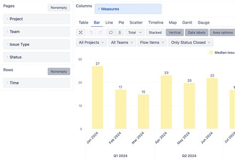 Improve The Performance Of This Filter For Flow Time Questions And Answers Eazybi Community