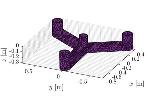 Allan P Engsig Karup