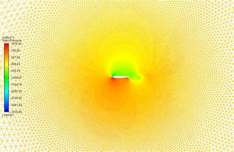 flap effect on trailing edge of an airfoil simulation ansys fluent
