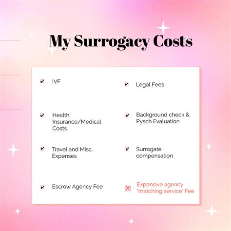 Surrogacy Cost Your Complete Guide On Expenses For Surrogacy Services