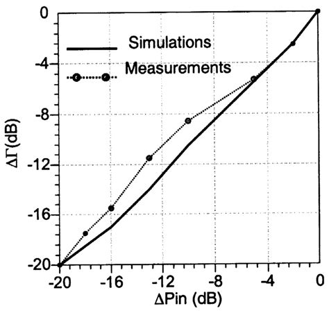 0 Radius Versus The Input Power Download Scientific Diagram