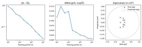 linear dynamical system — kooplearn documentation