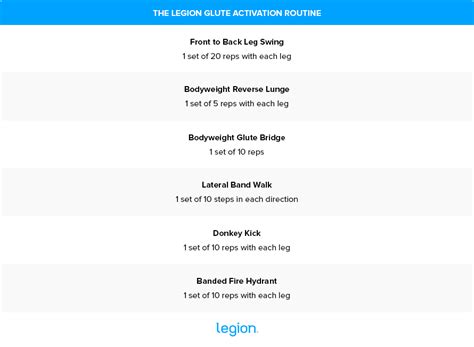 Are Glute Activation Exercises Necessary Legion
