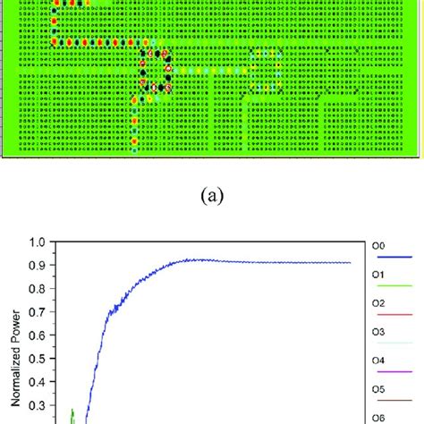 A The Optical Behavior And B Output Diagram Of The Decoder When X Download Scientific